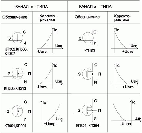 Особенности полевых моп транзисторов