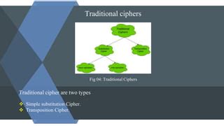 Symmetric And Asymmetric Key Cryptography PPTX Information And Network Security Computing