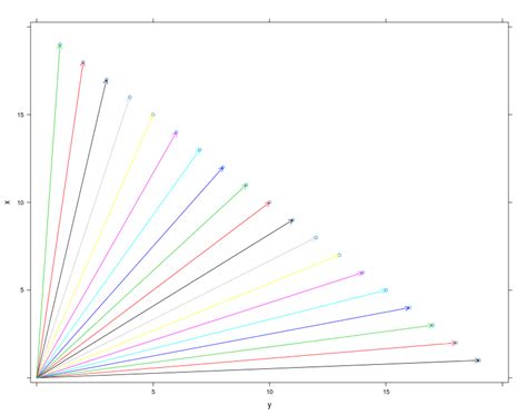 Text R Lattice Label Arrows Stack Overflow