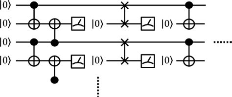 Figure 4 From Efficient Simulation Of Leakage Errors In Quantum Error