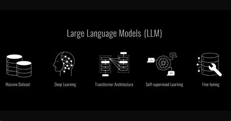 Nlp Llms Aiforbusiness Largelanguagemodels Dataextraction Textextraction