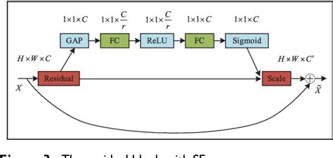 Figure 3 From Fault Diagnosis Of Train Traction Motor Bearing Based On