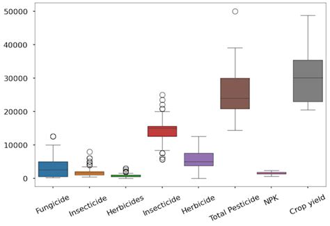 Do Data Science Analysis Visualization And Ml Models Using Python By Jainul883 Fiverr