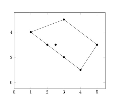 Tikz Pgf How To Draw A Convex Shape In A 3d Graph That Covers A Set