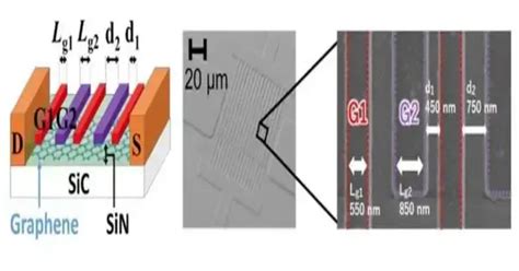 Graphene Transistor Based Terahertz Detection With Great Speed And Sensitivity Qs Papers