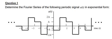 Solved Question 1 Determine The Fourier Series Of The