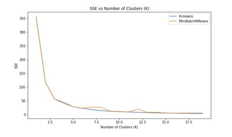 Github Clpa123ml Algorithms With Earth Observation Data Climate