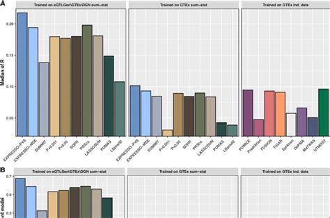 New Ai Algorithm May Improve Autoimmune Disease Prediction And Therapies