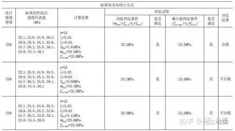 如何科学验收混凝土强度？ 知乎