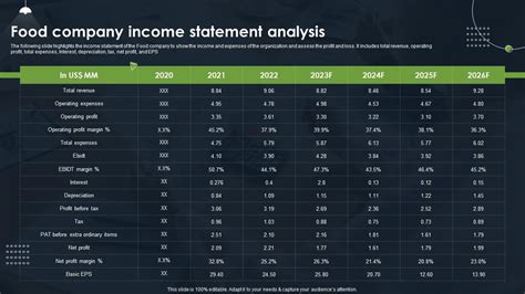 Food Company Income Statement Analysis Food Company Financial Report