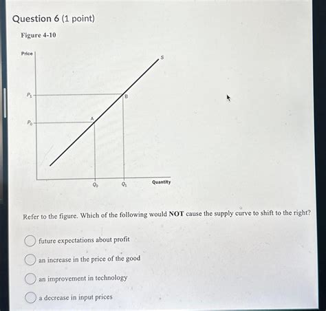 solved question 6 1 ﻿point figure 4 10refer to the figure