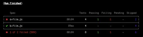 Cypress Fail Fast Npm