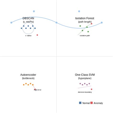 Predicting Water Leakages In Cities Ai Tutorial Next Electronics