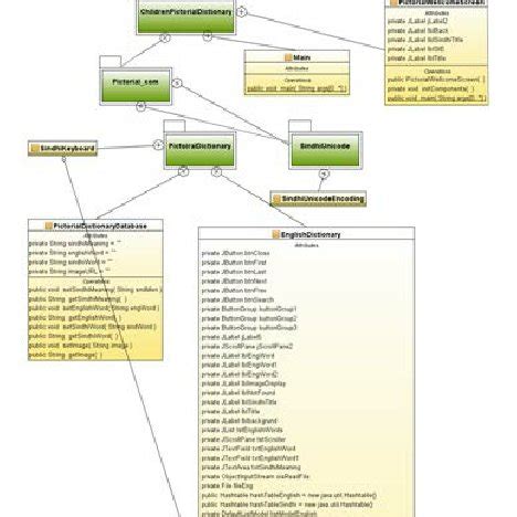 Class Diagram Of The System Download Scientific Diagram