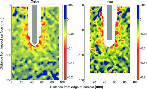 Divergence Of Displacement Vector Field 450 Ms After Impact For Ogive