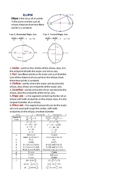 Calculus 1 Lecture About Ellipse Formulas Y Intercept And All