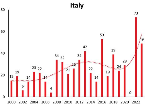Chapter 12 Epidemiology Of Tbe Tbe Book