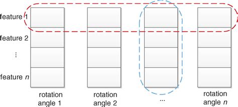 Urban Area Classification With Polarimetric Statistical Features Of Simulated Data In Polsar