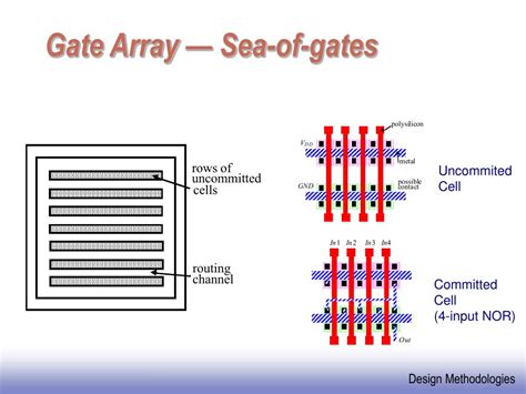 Ppt Chapter 8 Powerpoint Presentation Free Download Id 3660250