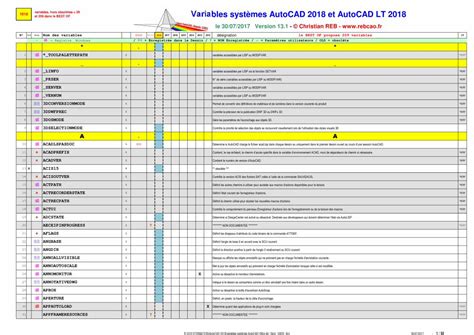 Pdf Variables Systèmes Autocad 2mxx Dokumentips