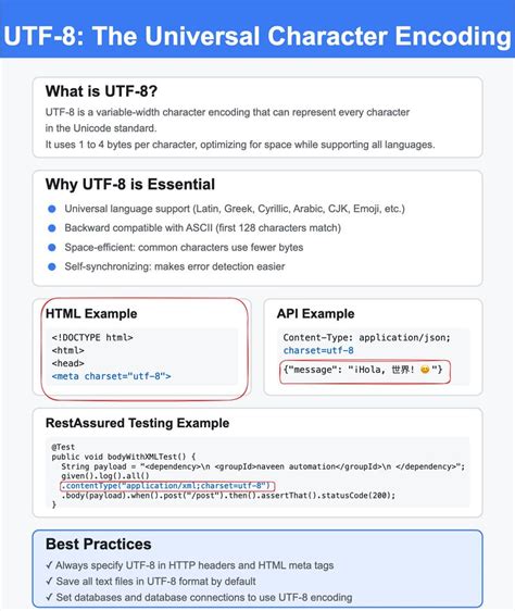 Utf8 Encoding Charset Naveenautomationlabs Naveen Khunteta 19 Comments