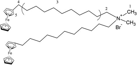 Multicompartment Like Aggregates Formed By A Redox Responsive Surfactant Encapsulated