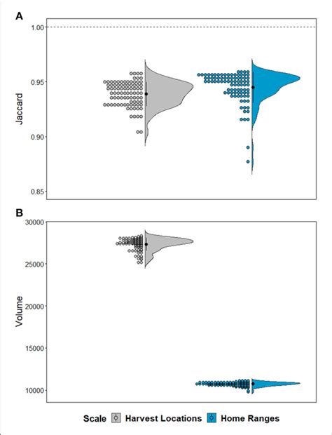 Hypervolume Variation And Characteristics By Scale A Plots Show