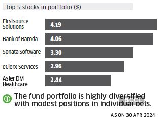 HDFC Small Cap Mutual Fund Is Lagging Behind The Index And Its Peers Sharply What Should