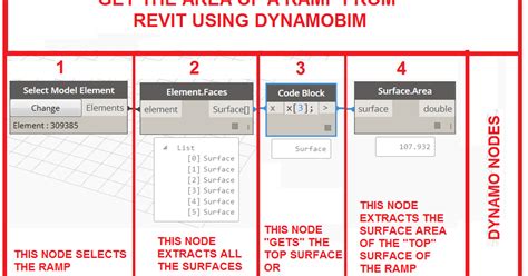 The Simply Complex Blog Get The Area Of A Ramp From Revit Using DynamoBIM
