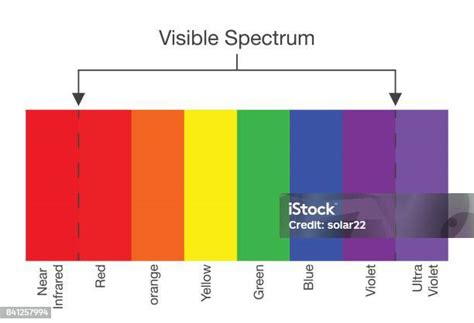 가시 스펙트럼 색상 차트입니다 스펙트럼에 대한 스톡 벡터 아트 및 기타 이미지 스펙트럼 전자기 차트 Istock