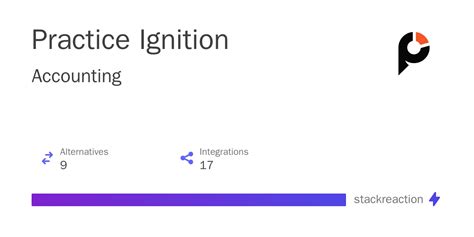 Practice Ignition Integrations Alternatives And More In 2025