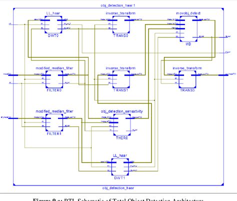 Figure 9 From Fpga Based Object Detection Using Background Subtraction And Variable Threshold