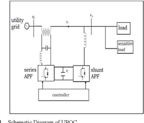 Figure 1 From Power Quality Improvement In Dfig Wind Power System By Fuzzy Controlled Upqc