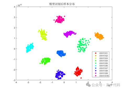 保姆级教程之连续小波变换 cnn，resnet，cnn svm，cnn bigru，cnn lstm的故障诊断，matlab代码 csdn博客