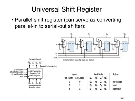 8 Bit Parallel In Serial Out Shift Register Vhdl Code Tooatom