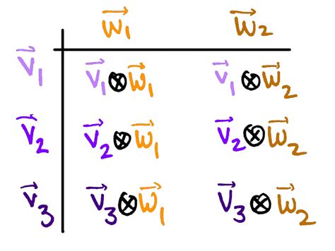 The Tensor Product Demystified