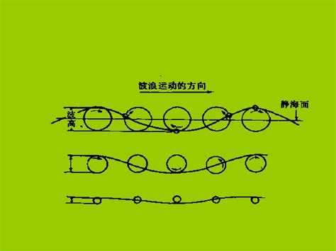 第七讲 海岸地貌 Word文档在线阅读与下载 无忧文档