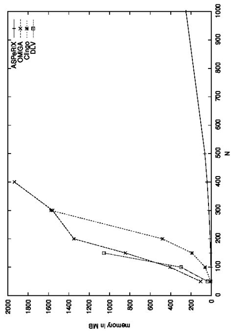 Space For Hamiltonian Cycle Download Scientific Diagram