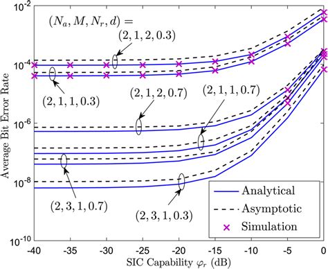 Impact Of Self‐interference Cancelation Sic Capability On The Average Download Scientific