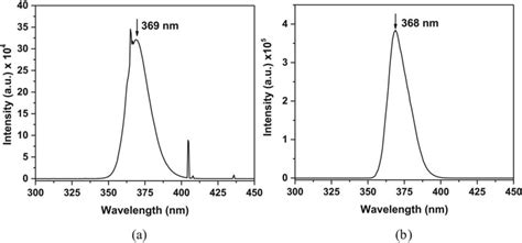 Emission Spectra Of Uv Sources Used To Simulate Uv Component Of