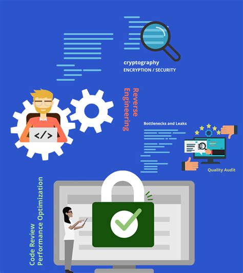 Codebase Audit Review Performance And Optimization Dharmah