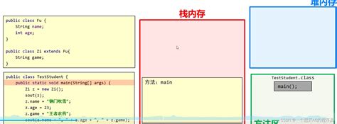 Java继承的内存图java如何继承的内存图 Csdn博客 Java继承的内存图java如何继承的内存图 Csdn博客