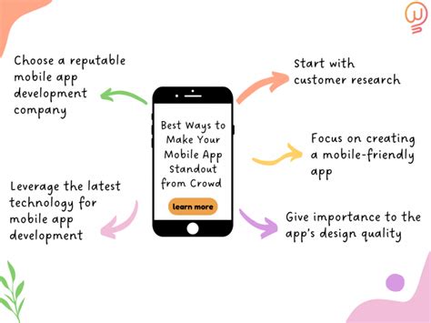 The Best Ways To Make Your Mobile Application Standout In A Competitive Marketplace Way Smile