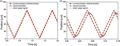 X Axis Scanner Calibration Results Download Scientific Diagram
