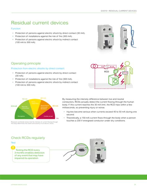 Residual Current Devices