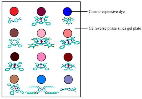 Detection Of Beef Adulterated With Pork Using A Low Cost Electronic Nose Based On Colorimetric