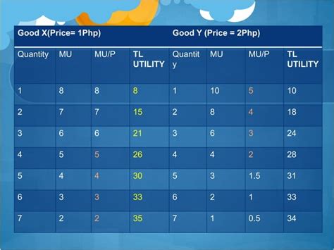 Utility Maximizing Rule Ppt