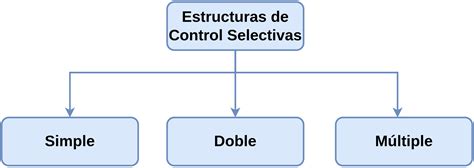 Estructuras De Control En Algoritmos Pseintlab