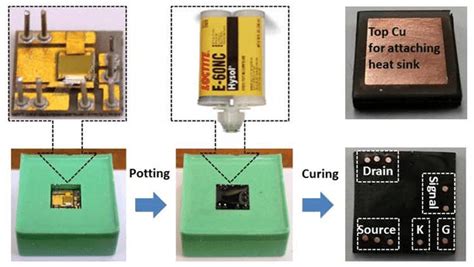 process flow of encapsulation download scientific diagram