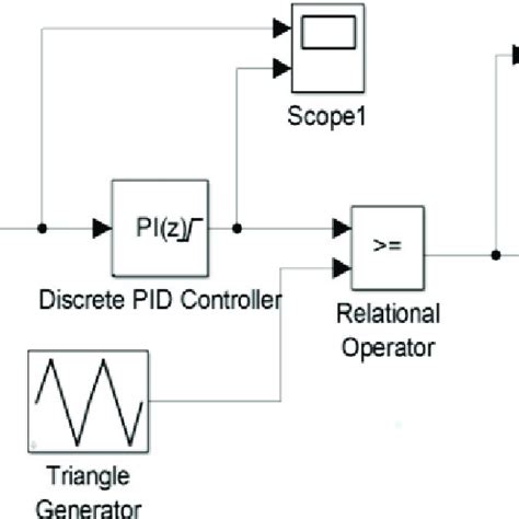 Controller Operation Download Scientific Diagram